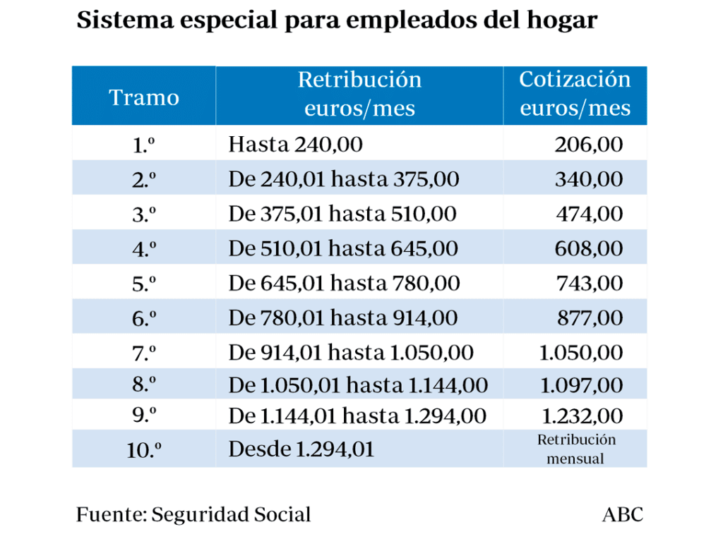 Convenios internacionales bilaterales de la Seguridad Social