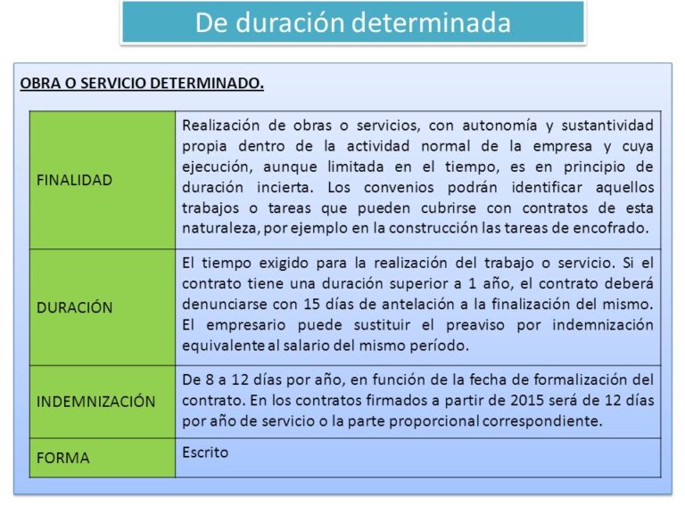 Preaviso contratos trabajo