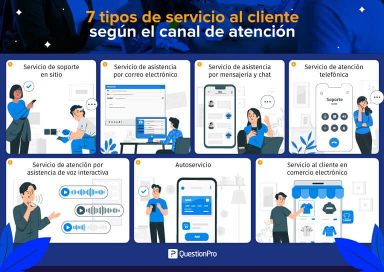 Servicios de atencion telefonica